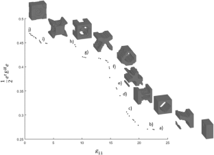 Multi-objective and multi-load topology optimization and experimental validation of homogenized ...