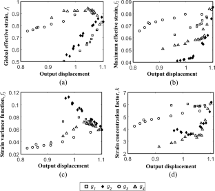 Topology optimization of compliant mechanisms considering strain variance | SpringerLink