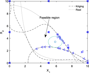 A probability feasible region enhanced important boundary sampling method for reliability-based ...