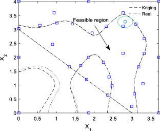 A probability feasible region enhanced important boundary sampling method for reliability-based ...