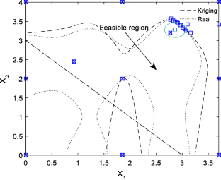 A probability feasible region enhanced important boundary sampling method for reliability-based ...