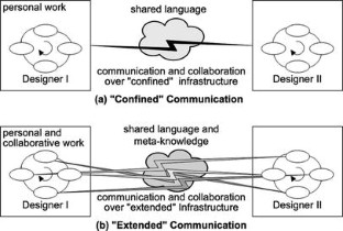Infused design. I. Theory | SpringerLink