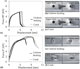 Experimental analysis of the flow drill screw driving process | SpringerLink