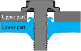 Experimental analysis of the flow drill screw driving process ...