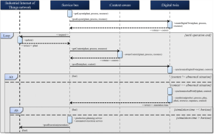 Digital twin-based cyber physical production system architectural ...