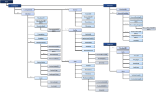 Digital twin-based cyber physical production system architectural ...