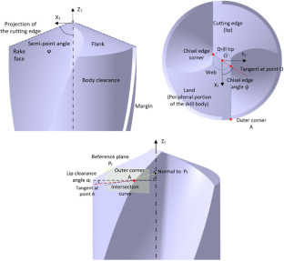 An applied explicit mathematical model of conical drill point geometry ...
