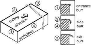 Burr formation and its treatments—a review | SpringerLink