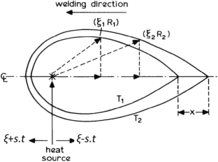 Effect of weld travel speed on solidification cracking behavior. Part 1 ...