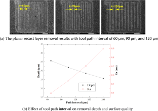Electrolytic removal of recast layers on micro-EDM microstructure ...