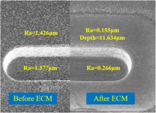 Electrolytic removal of recast layers on micro-EDM microstructure ...