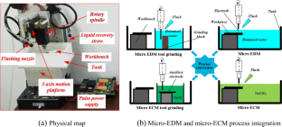 Electrolytic removal of recast layers on micro-EDM microstructure ...