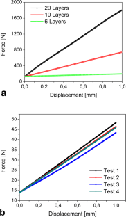 Anisogrid thermoplastic composite lattice structure by innovative out ...