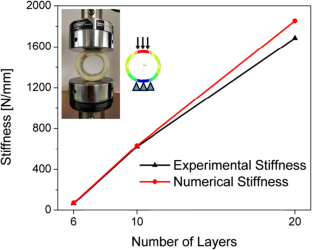 Anisogrid thermoplastic composite lattice structure by innovative out ...