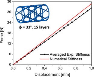 Anisogrid thermoplastic composite lattice structure by innovative out ...