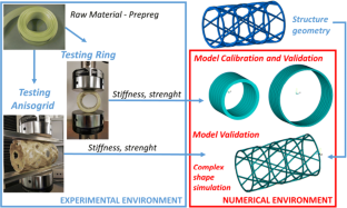 Anisogrid thermoplastic composite lattice structure by innovative out ...