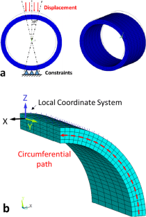 Anisogrid thermoplastic composite lattice structure by innovative out ...