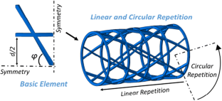 Anisogrid thermoplastic composite lattice structure by innovative out ...