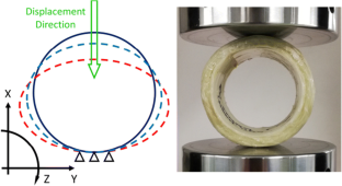 Anisogrid thermoplastic composite lattice structure by innovative out ...