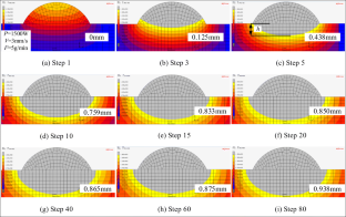 Optimization of dilution rate of laser cladding repair based on deep learning | SpringerLink