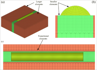Optimization of dilution rate of laser cladding repair based on deep learning | SpringerLink