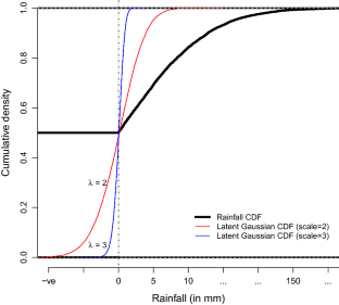 Interpolation of daily rainfall data using censored Bayesian spatially varying model | SpringerLink