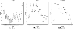 Interpolation of daily rainfall data using censored Bayesian spatially varying model | SpringerLink