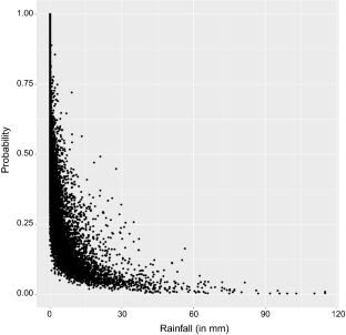 Interpolation of daily rainfall data using censored Bayesian spatially varying model | SpringerLink