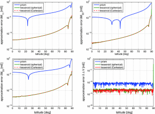 Optimized formulas for the gravitational field of a tesseroid ...