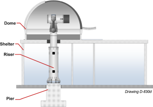 NASA’s satellite laser ranging systems for the twenty-first century ...