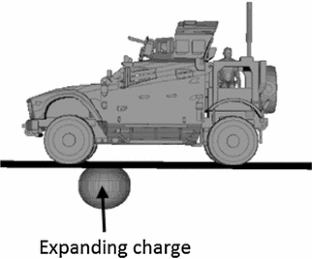 Reconstruction of improvised explosive device blast loading to ...