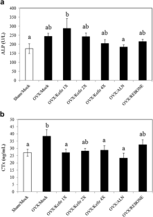 Kefir improves bone mass and microarchitecture in an ovariectomized rat ...