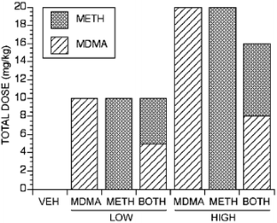 MDMA (“ecstasy”), methamphetamine and their combination: long-term ...