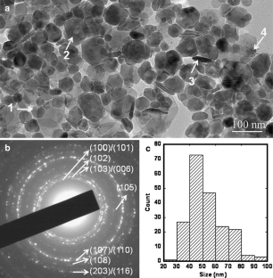 Transmission electron microscopy characterization of colloidal copper ...