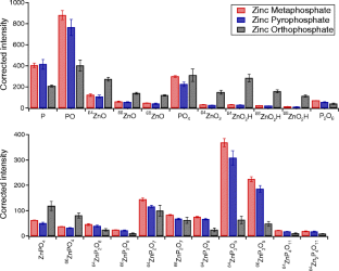 Chain-length-identification strategy in zinc polyphosphate glasses by ...