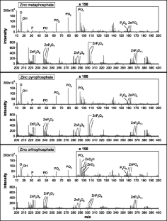 Chain-length-identification strategy in zinc polyphosphate glasses by ...