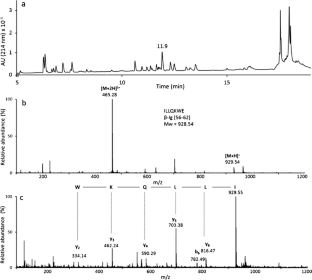 Introducing enzyme selectivity: a quantitative parameter to describe ...