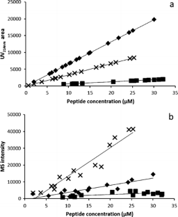 Introducing enzyme selectivity: a quantitative parameter to describe ...