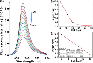 Nile-red and Nile-blue-based near-infrared fluorescent probes for in ...