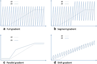Practical considerations in comprehensive two-dimensional liquid ...