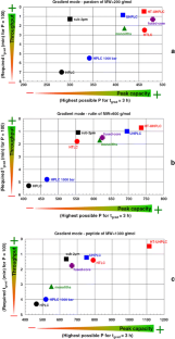 Practical considerations in comprehensive two-dimensional liquid ...