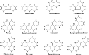 Gas chromatographic retention behavior of polycyclic aromatic ...