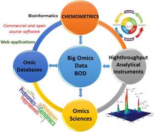 Chemometrics in analytical chemistry—part II: modeling, validation, and ...