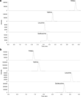 Development and validation of a simple LC-MS/MS method for the simultaneous quantitative ...