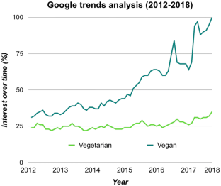 An overview of microencapsulation in the food industry: opportunities ...
