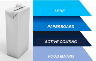 An overview of microencapsulation in the food industry: opportunities ...