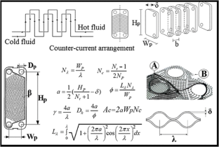 Investigations on the performance of chevron type plate heat exchangers ...
