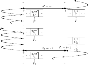Complement for two-way alternating automata | SpringerLink