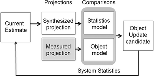 Iterative reconstruction: how it works, how to apply it | SpringerLink