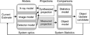 Iterative reconstruction: how it works, how to apply it | SpringerLink